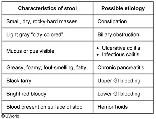 [nclex] Gastrointestinal disorder : 네이버 블로그